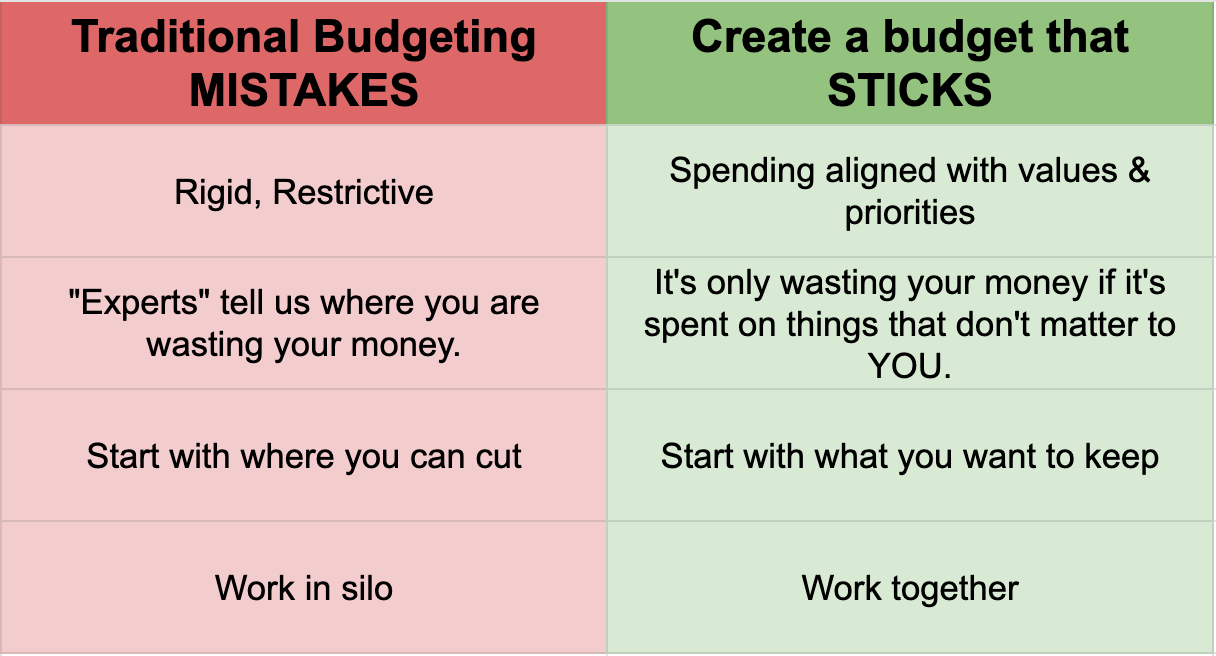 Family Budget: How to create one that FINALLY sticks - Family Budget ...