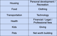 Budget Categories Long List Or Short List Family Budget Expert Budget Categories Long List Or Short List Family Budget Expert
