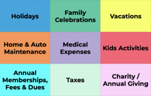 How to Budget for Irregular Expenses - Family Budget Services