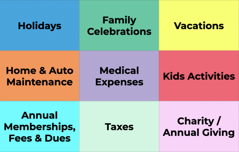 How to Budget for Irregular Expenses - Family Budget Services