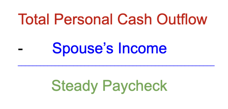 Irregular income: How do you successfully budget with it? - Family ...