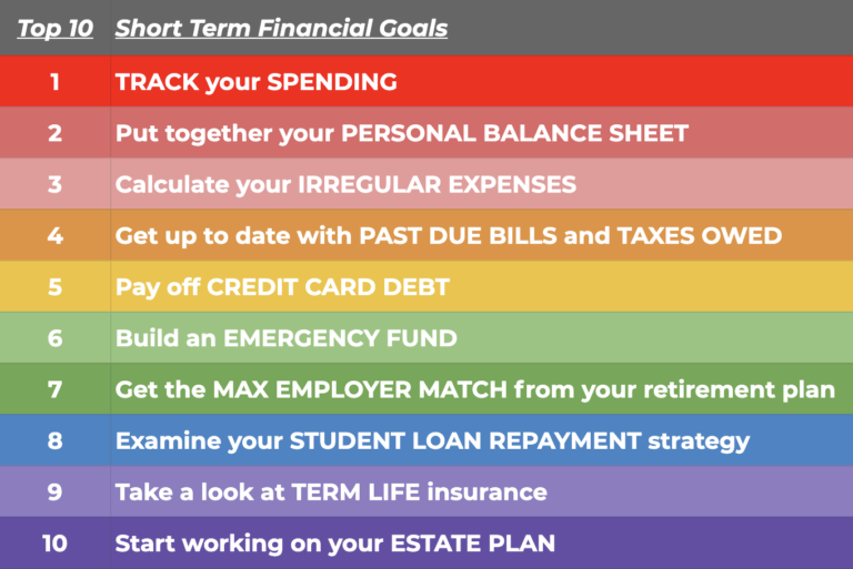 Short Term Financial Goals: Top 10 Steps for Families - Family Budget ...