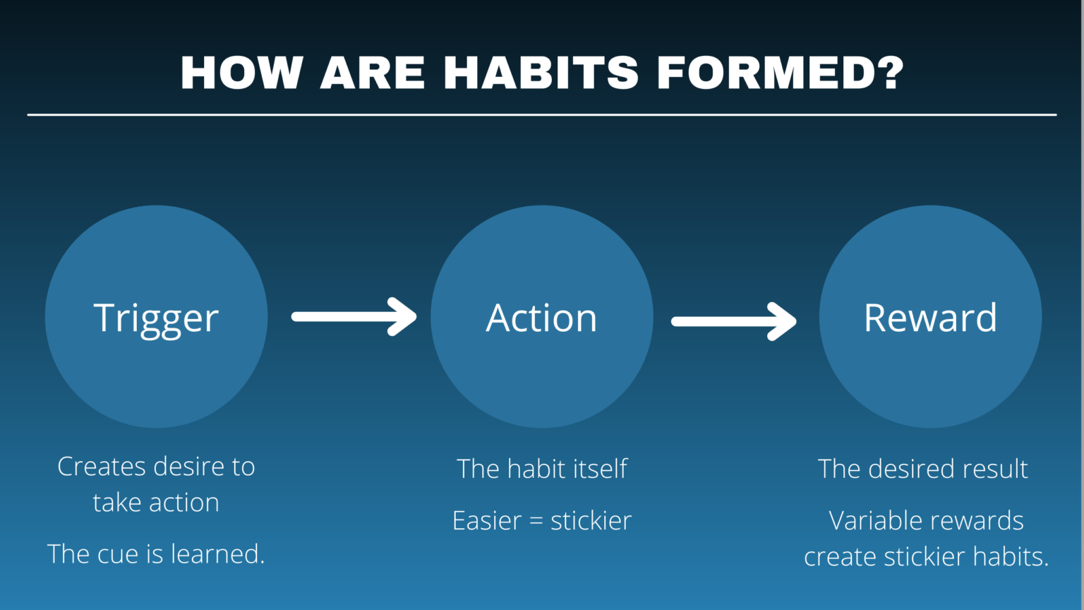 Bad spending habits: Learn how companies hook you and how to FINALLY ...