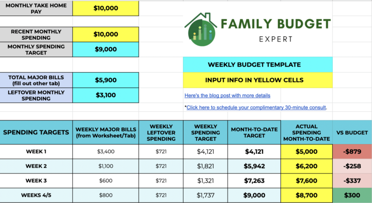 Weekly Budget: Give it a try with these 5 simple steps. - Family Budget ...